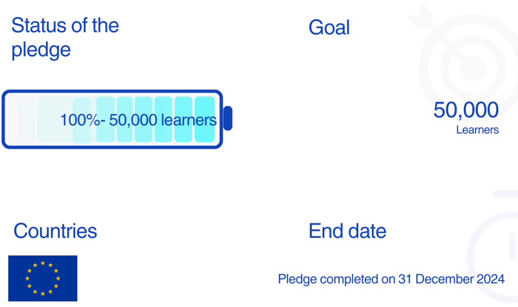 SANS | GIAC - Commitment To the Cybersecurity Skills Academy | Digital ...
