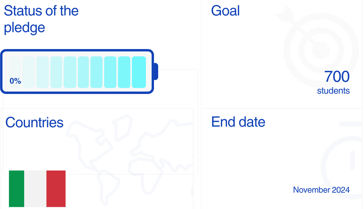 Italy | Digital Skills and Jobs Platform